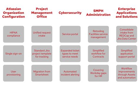 Smph Navigator Smph Informatics And Information Technology Uw Madison