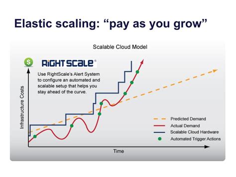 PPT Mega Services Scale And Consistency A Lightning Tour Now With Elastic Scaling
