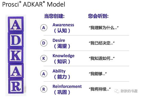 浅析scrum落地实施︱敏捷方法转型 Scrum It项目管理界