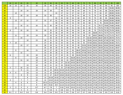 Transmutation Table Pdf