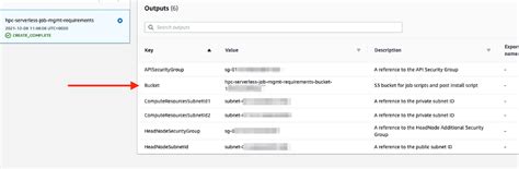 How To Manage Hpc Jobs Using A Serverless Api Aws Hpc Blog