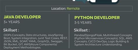 Net Dotnetdeveloper Angularjsdeveloper Chennaijobs Chennaihiring