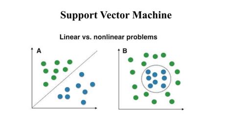 Unit 3 Data Warehousing And Data Mining Pptx