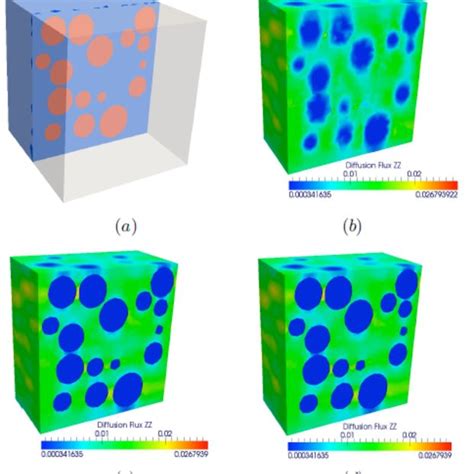 Framework Of Multiscale Multiphysics Modeling Of Concrete Download