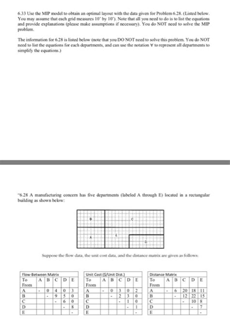 Use The MIP Model To Obtain An Optimal Layout Chegg Com