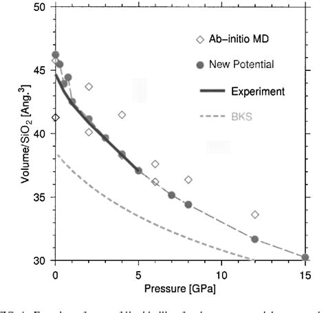 Figure 1 From An Ab Initio Parametrized Interatomic Force Field For Silica Semantic Scholar