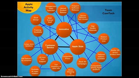 Apple Activities For Adults At Aurora Mcdonald Blog