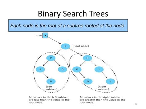 Chapter 8 Binary Search Tree Ppt Download