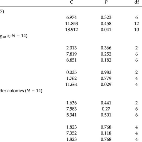 Results From Piecewise Structural Equation Model Sem On Candidate Download Scientific Diagram
