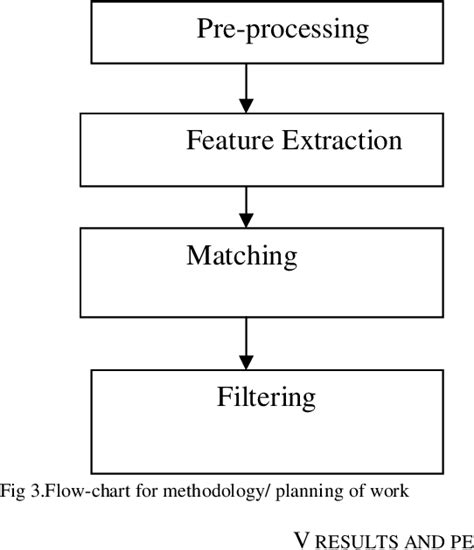 Figure 3 From Review Paper Detecting Copy Move Forgery In Digital Image Using Sift Semantic