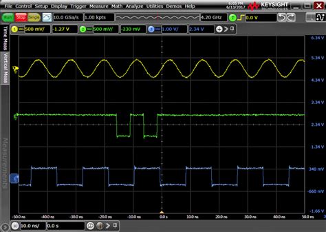 Oscilloscope Triggering Advanced Course Trigger Performance