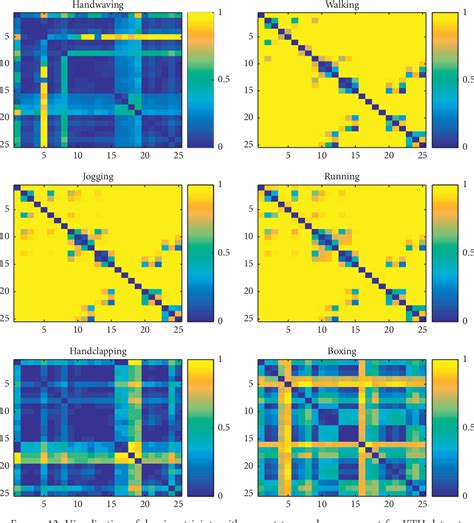 Figure 13 From Enhanced Human Action Recognition Using Fusion Of