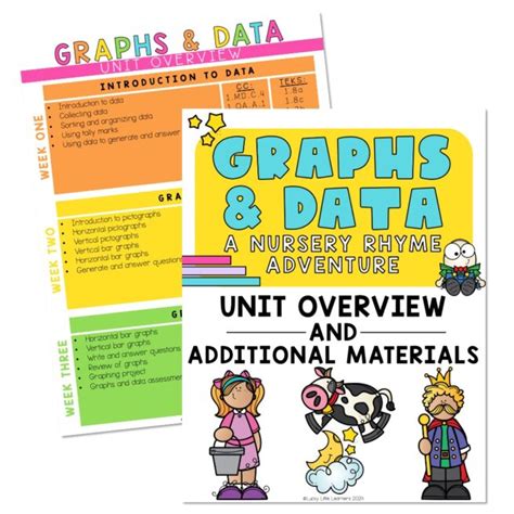 Lucky To Learn Math 1st Grade Unit 9 Graphing And Data Unit Overview And Additional