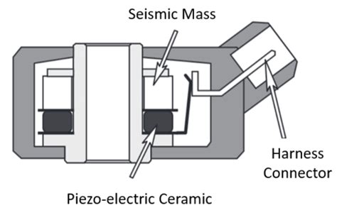 Example Of Knock Sensor 4 Download Scientific Diagram