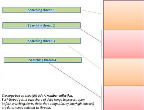 the practical guide to multithreading part 2 codeproject