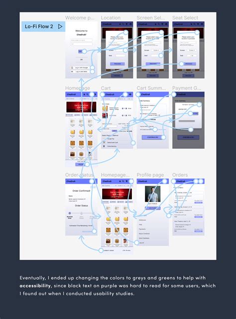 Mobile App Design Using Figma On Behance