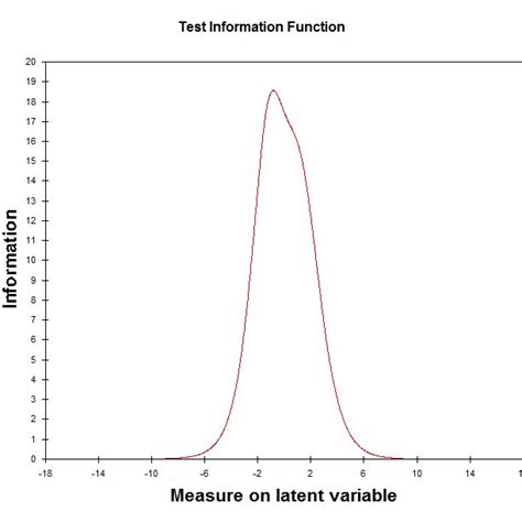 Information Function Download Scientific Diagram