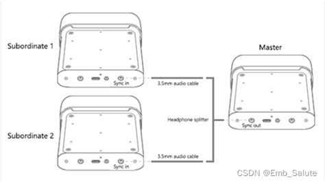 多台azure kinect配准与三维重建点云融合 kinect azure csdn博客