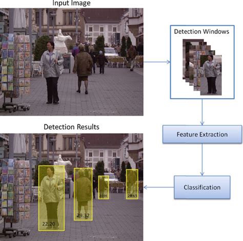 detecting the unseen how appearance based human detection is