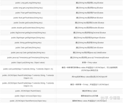 Jsonobject详解 知乎