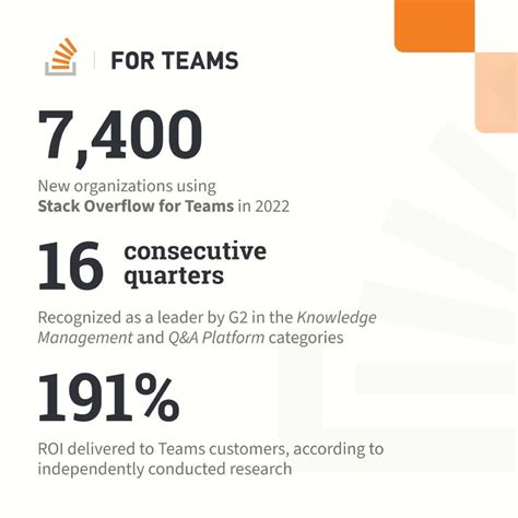 Erika Chapman On Linkedin Incredible Growth In 2022 With Stack