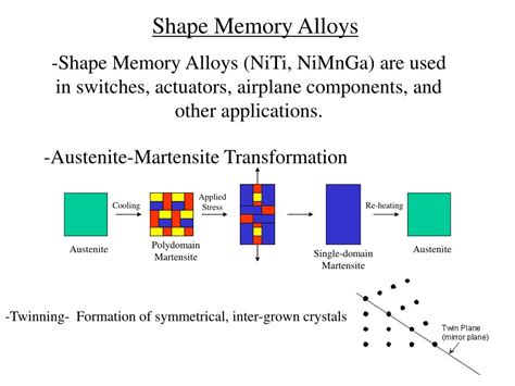 Types Of Shape Memory Alloys At Odis Langley Blog