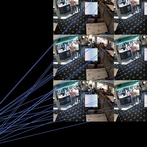 Our Model Tries To Learn Similar Spatial Patterns In The Concatenated