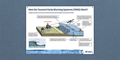 Tsunami Early Warning Systems Poster Beyond Twinkl