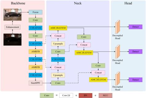 Eric Feuilleaubois Ph D On Linkedin A Novel Low Light Object Detection Method Based On The