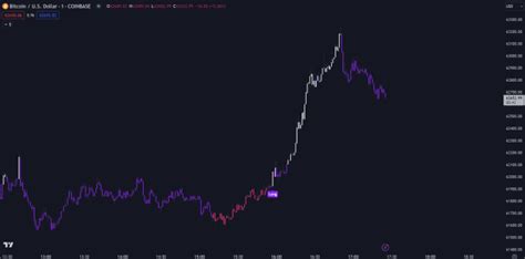 Create Custom Tradingview Strategies And Indicators By Eaglevsniper