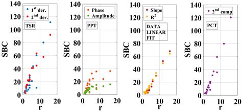 A Quantitative Comparison Among Different Algorithms For Defects Detection On Aluminum With The