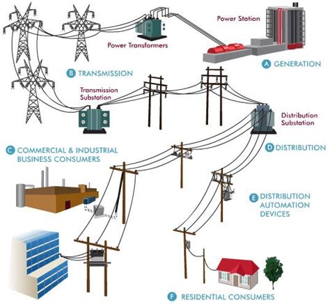 A Complete Guide For Ee Students How Does An Electrical Substation