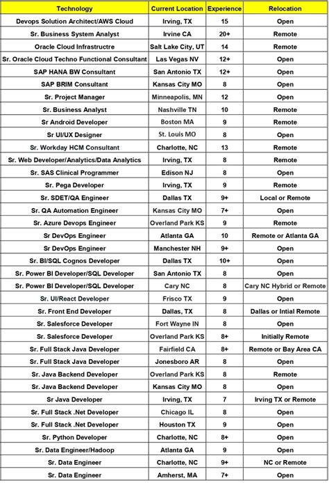 Ranjith M On Linkedin Dataengineer Businesssystemanalyst