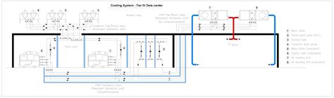 Tier 4 Data Center Cooling System Design My Engineering Notes