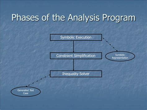 Ppt Analysis Program For Test Data Generation And Constraint