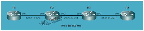 Lab Mikrotik Routing OSPF Routing Area Backbone Open Networking