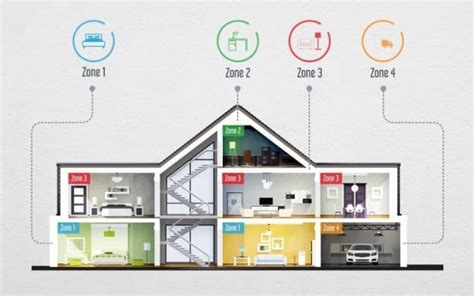 Why Dual Zone Ac Not Working In One Zone Troubleshooting Guide Hvac Boss