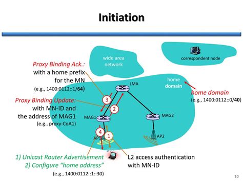Ppt Network Based Mobility Management In The Evolved 3gpp Core Network Powerpoint Presentation