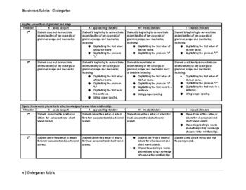 Kindergarten Benchmark Rubric For Report Cards Editable And Fillable