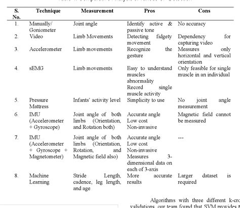 Figure 1 From Imu Based Approach To Detect Spastic Cerebral Palsy In