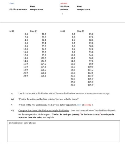 Iii Use Excel To Plot A Distillation Plot Of The Two
