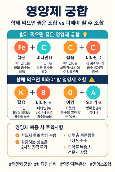 영양제 궁합 함께 먹으면 좋은 조합 Vs 피해야 할 조합