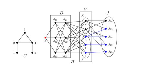 An Instance Of Clique Vertex Cover And The Constructed Graph H