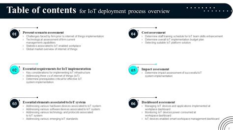 Iot Deployment Process Overview Powerpoint Ppt Template Bundles Dk Md