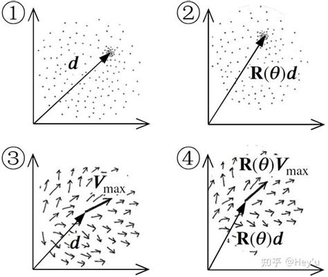 第9章 量子力学变换 知乎