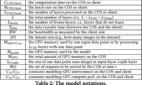 Accelerating Transfer Learning With Near Data Computation On Cloud