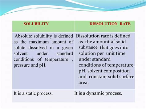In Vitro Dissolution Testing Methods Pdf