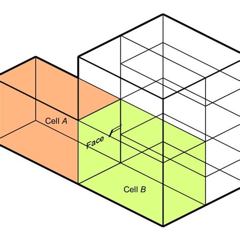 pdf graph machine learning using 3d topological models
