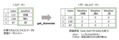 データ分析で頻出のpandas基本操作 Python Qiita