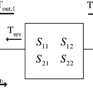 Two Port Noise Source Schematic Download Scientific Diagram